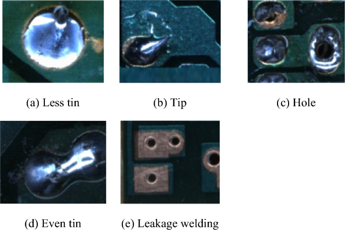 PCB plug-in solder joint defect detection method based on coordinated ...