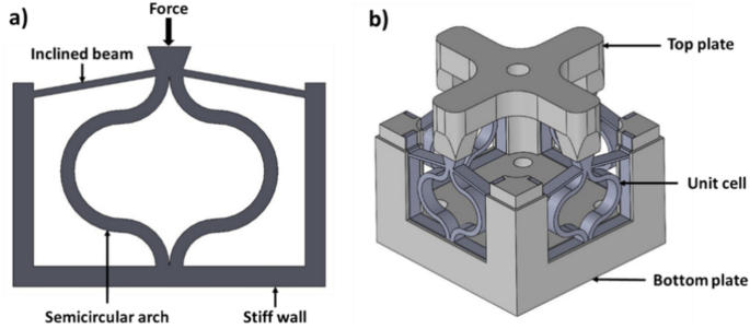 Nonlinear static and dynamic response of a metastructure exhibiting ...