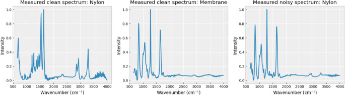 Membrane filter removal in FTIR spectra through dictionary learning for exploring explainable ...