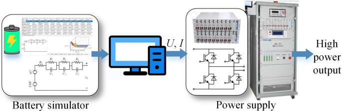 A high-fidelity lithium-ion battery emulator for electric vehicle ...