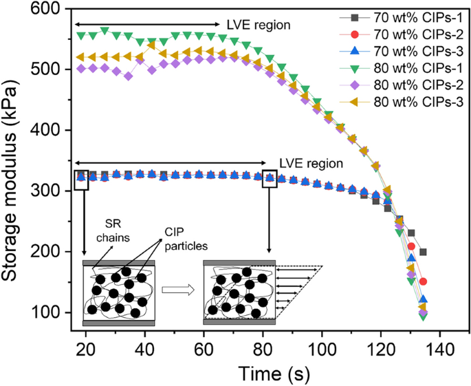 Molecular dynamics and experimental analysis of energy behavior during ...