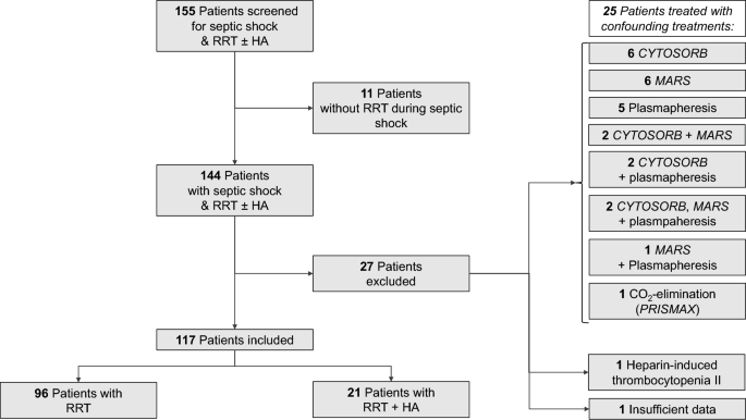 Simultaneous removal of endotoxins, inflammatory mediators and uremic ...