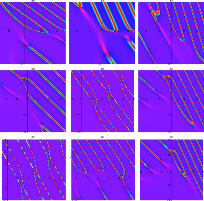 Multiple rogue wave, double-periodic soliton and breather wave ...
