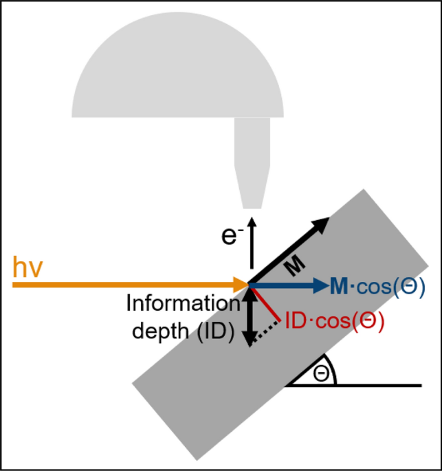 Proximity coupling induced two dimensional magnetic order in EuO-based ...