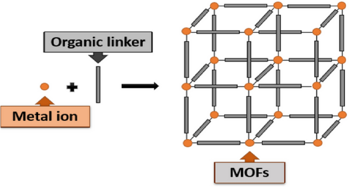 Computational insights into zinc silicate MOF structures: topological ...