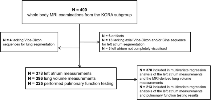 Subclinical impairment of the left atrium is associated with MRI-based ...