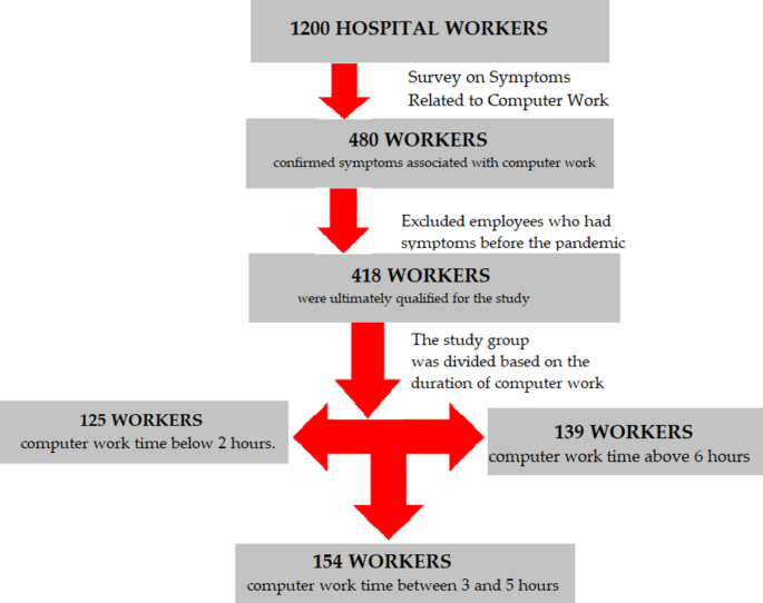 The impact of increased computer screen time during the COVID-19 ...