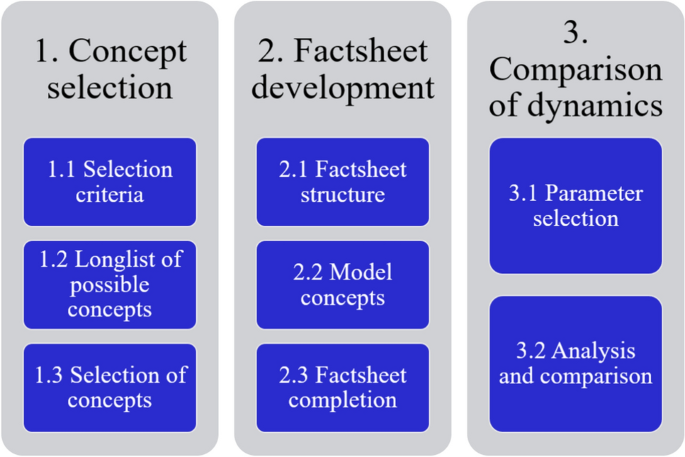 Dynamics of bio-based carbon dioxide removal in Germany | Scientific ...