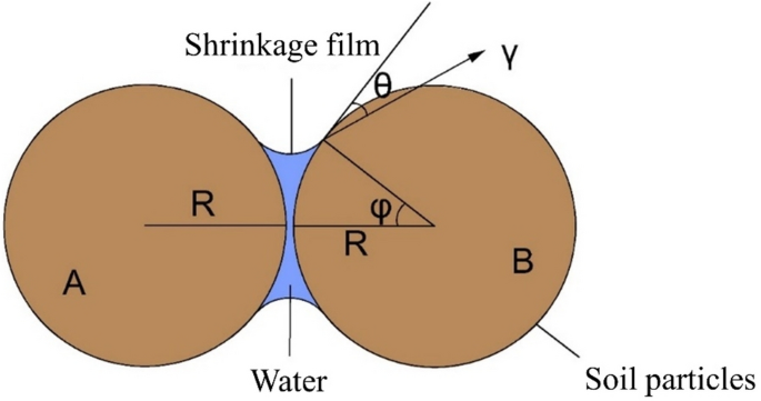 Effects of chemical solution components on the contact angle of typical ...