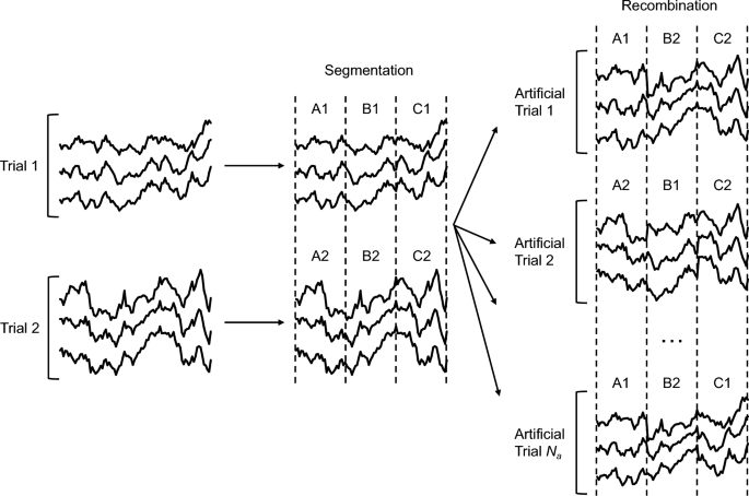 CTNet: a convolutional transformer network for EEG-based motor imagery classification ...