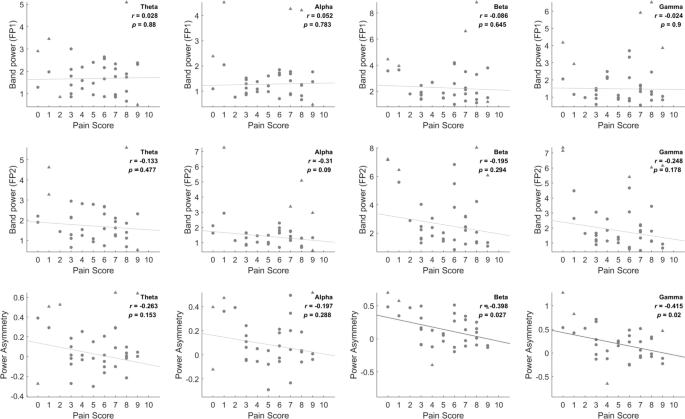 Resting-state frontal electroencephalography (EEG) biomarkers for ...