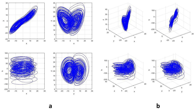 An encryption algorithm for color images based on an improved dual-chaotic system combined with ...