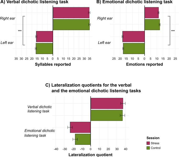 Using the online version of the Trier Social Stress Test to investigate ...
