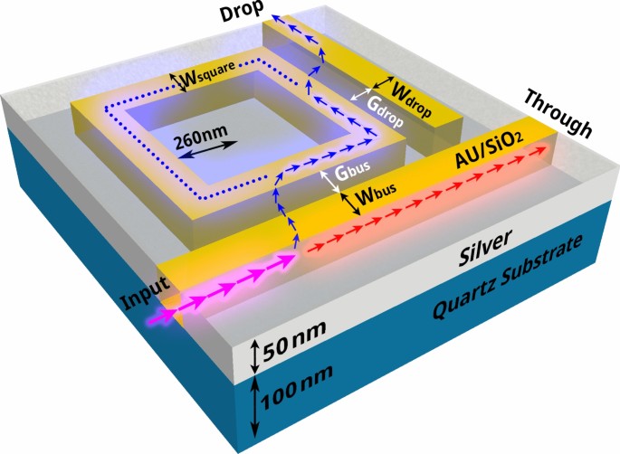 Nanophotonic structure inverse design for switching application using ...
