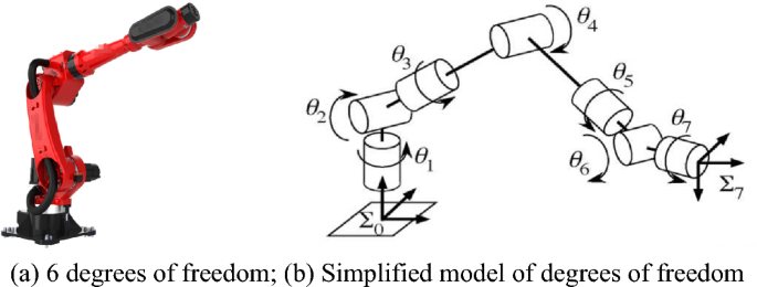 An improve nonlinear robust control approach for robotic manipulators with PSO-based global ...