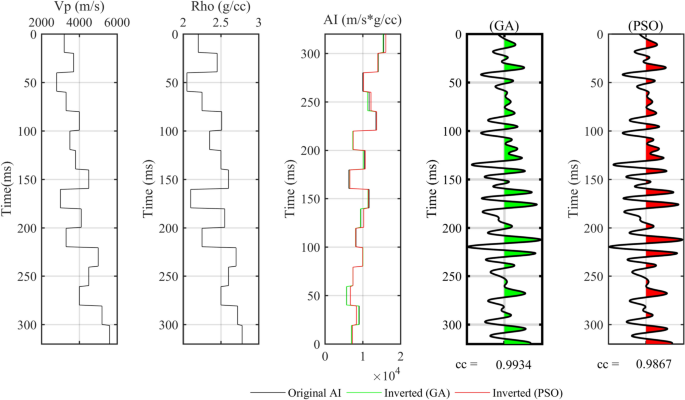Qualitative and quantitative reservoir characterization using seismic ...