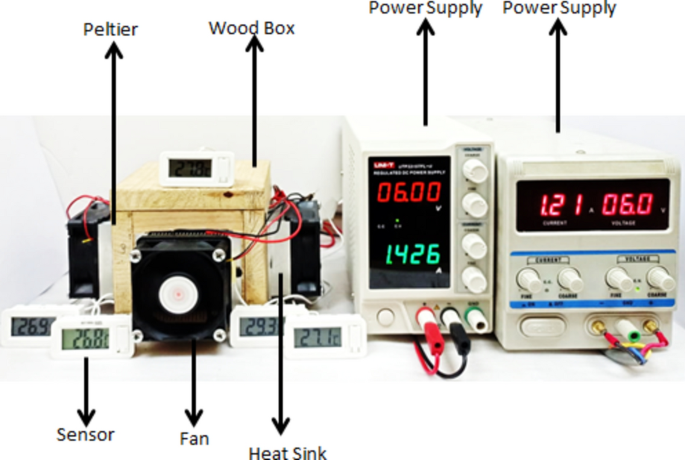 Optimizing COP by RSM and MATLAB model of mini refrigerator based on ...