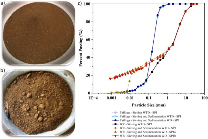 Mechanical evaluation and optimal mixing ratios in co-disposal of ...