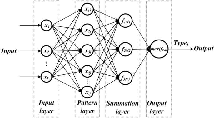 Permanent magnet synchronous motor demagnetization fault diagnosis ...