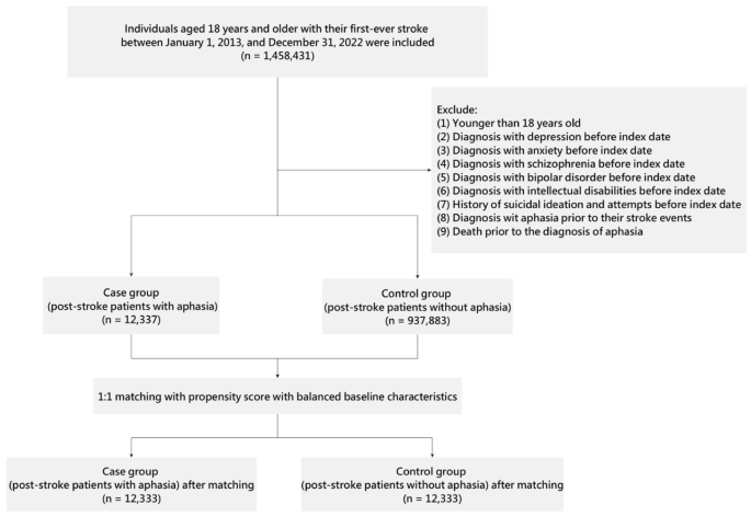 Increased risk of depression and associated symptoms in poststroke ...