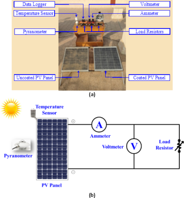Experimental investigation of a nano coating efficiency for dust ...