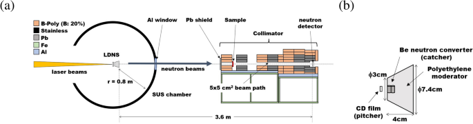Demonstration of shape analysis of neutron resonance transmission ...