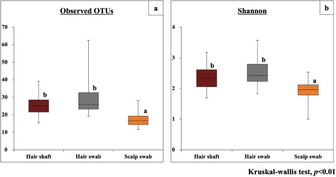Sample collecting methods for bacterial community structure analysis of ...