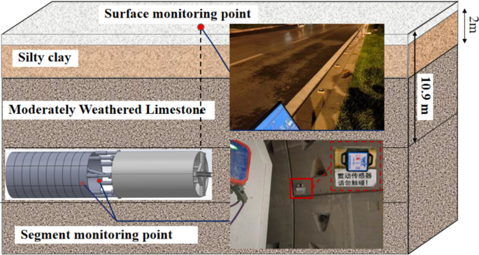 Vibration response of piles at different distances induced by shield ...