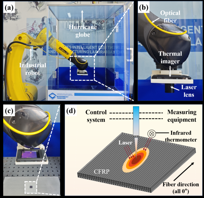 Static in-situ curing characteristics of CFRP based on near infrared ...