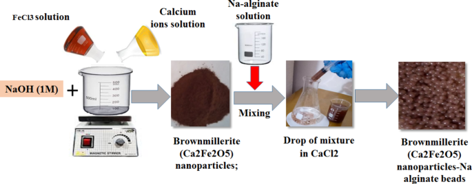 Continuous and funnel-gate configurations of a permeable reactive ...