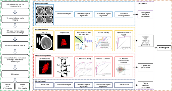 Combining 2.5D deep learning and conventional features in a joint model ...