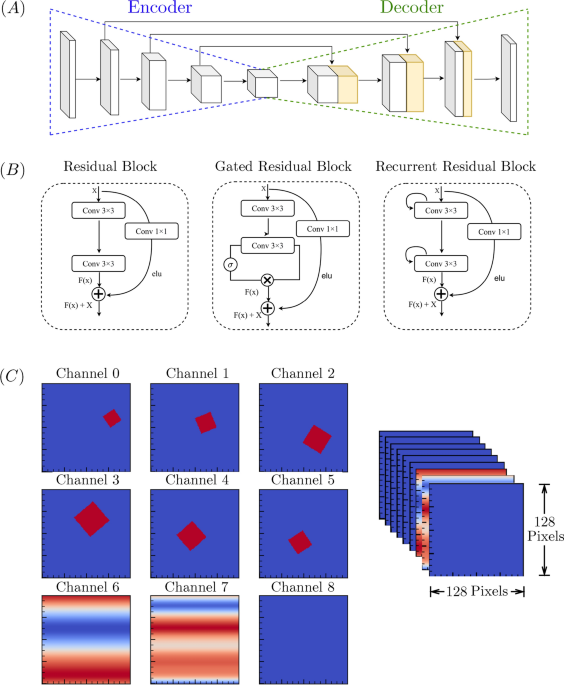A scalable convolutional neural network approach to fluid flow prediction in complex ...