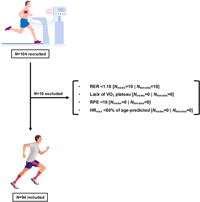 Recalibrated FRIEND equation for peak oxygen pulse is accurate in ...