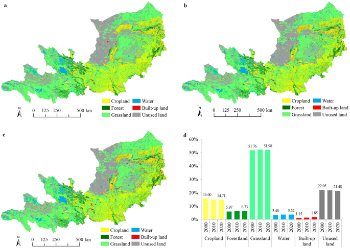 Spatio-temporal variations and multi-scenario simulation of landscape ...