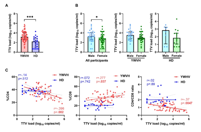 Torque teno virus: a potential marker of immune reconstitution in ...