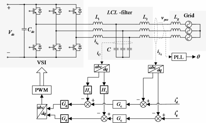 An active damping control strategy for suppressing LCL resonant point migration for three-phase ...