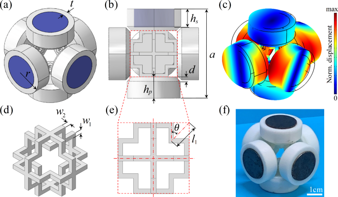 Composite metastructure with tunable ultra-wide low-frequency three ...