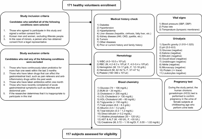 Dysbiotic signatures and diagnostic potential of gut microbial markers ...