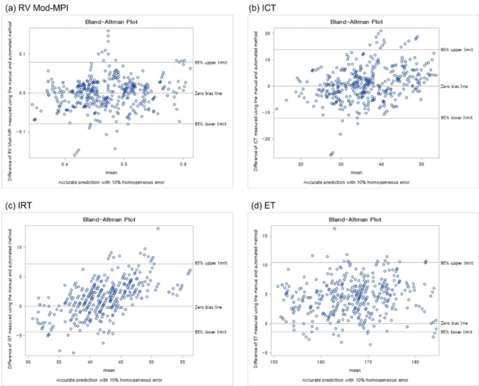 Feasibility of automated measurement of fetal right ventricular ...