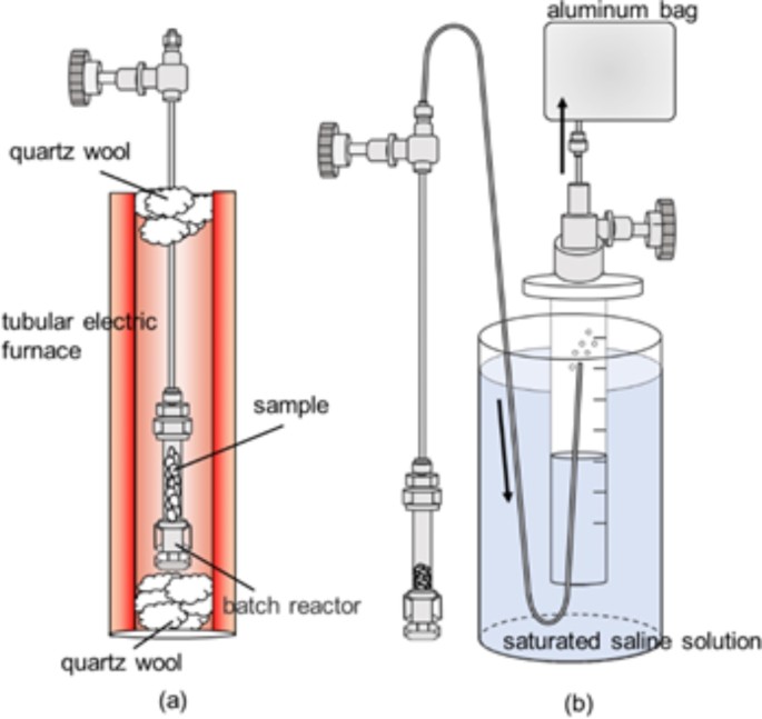 Enhancement of liquid/gas production during co-pyrolysis of vacuum ...