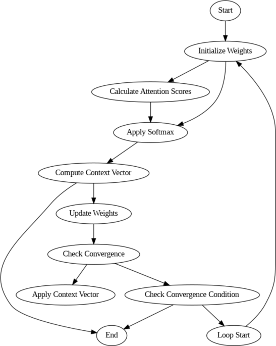 A multi-modal geospatial–temporal LSTM based deep learning framework for predictive modeling of ...