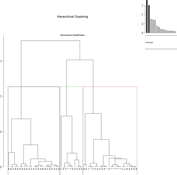 The potential of decision trees as a tool to simplify broiler chicken ...