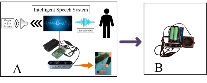 Improved yolov5 algorithm combined with depth camera and embedded ...