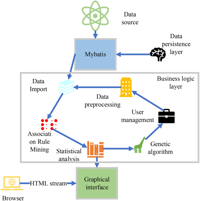 Web log mining techniques to optimize Apriori association rule algorithm in sports data ...