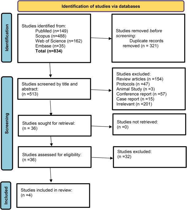 Efficacy and safety of topical glycopyrronium bromide in treating ...