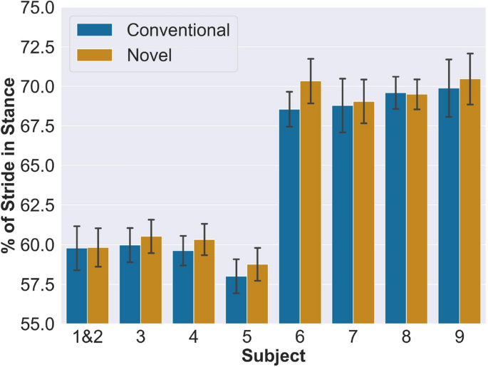 A clinical comparison of a digital versus conventional design ...