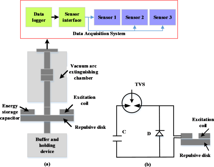 Enhancing energy conversion efficiency of electromagnetic repulsion mechanisms through ...