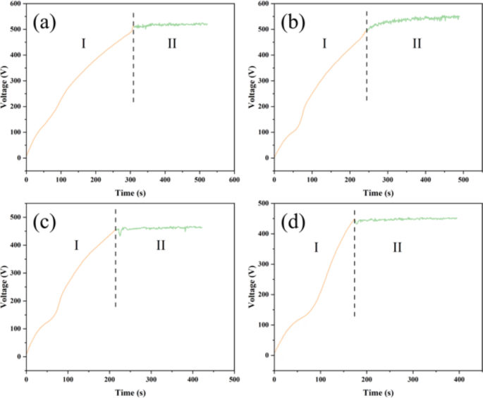 Influence of micro-arc oxidation on the microstructure and dielectric ...