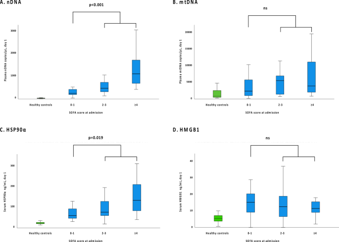 Damage-associated molecular patterns in bacteraemic infection ...