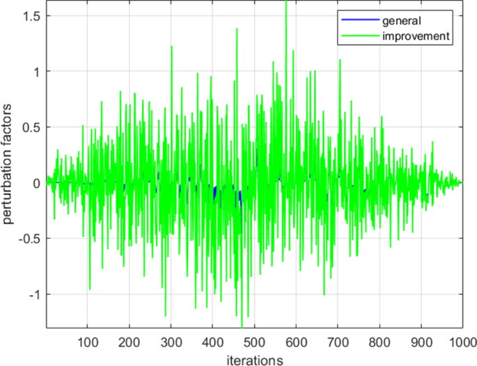 Application of spiral enhanced whale optimization algorithm in solving optimization problems ...